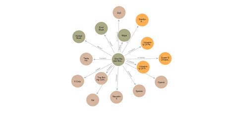 Github Kajurambographdatabase Create