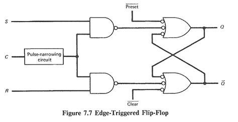 solved in figure 7 7 two new inputs wereintroduced the