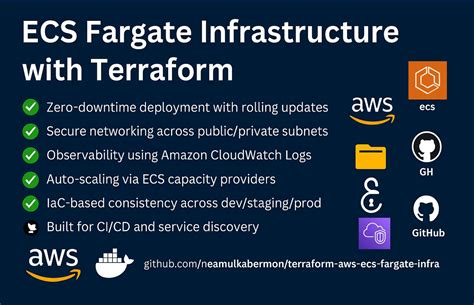 Windows Containers On Aws With Ecs Cluster Fargate By Rakesh Chatla