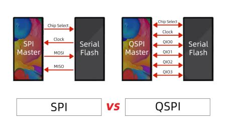 Esp Based Development Board Packs Amoled Display