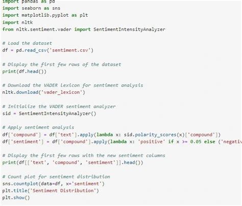 Yashaswini M On Linkedin Prodigyinfotech Internship