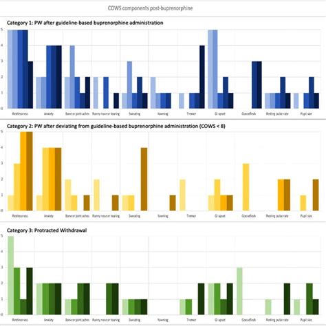 Individual Components Of Cows Score Recorded Before Buprenorphine