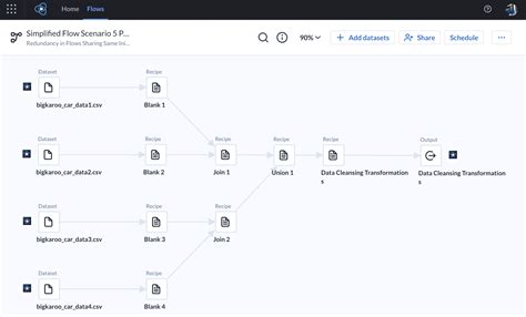 Performance Tuning With Plans In Designer Cloud T Alteryx Community