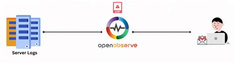 How To Configure Email Alerts In Openobserve A Step By Step Guide Open Source Observability