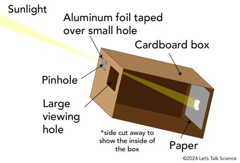 solar eclipse viewing box april 8 solar eclipse where to get free