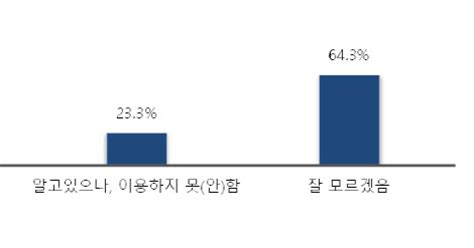 은행 이자이익 경제활성화와 무관‘상생금융지수 도입해야”