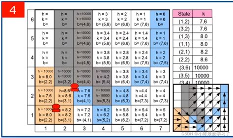 路径规划——搜索算法详解（五）：dynamic A Stard算法详解与matlab代码dstar路径规划matlab代码 Csdn博客