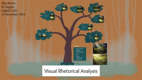 Visual Rhetorical Analysis 1 By Skye R On Prezi