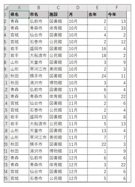 【excel】ドラッグで並び替えができない！ピボットテーブル 列の移動をたまたま解決 Nekocaryのit修業場