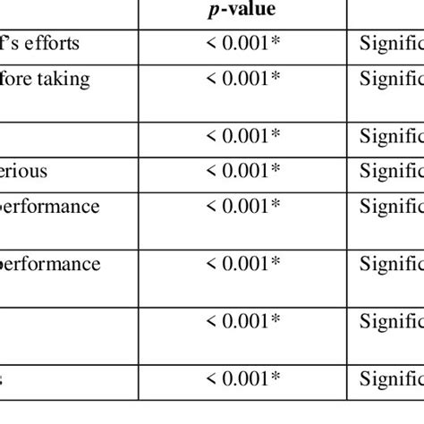 One Sample Wilcoxon Test With The Hypothesised Value Of 35 Download