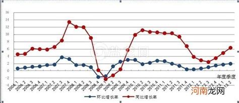 环比增长率怎么算 百分比环比增长率怎么算 生活百科