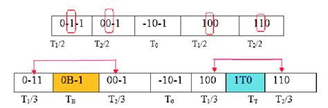 Switching Transition In Linear Modulation Region Download Scientific