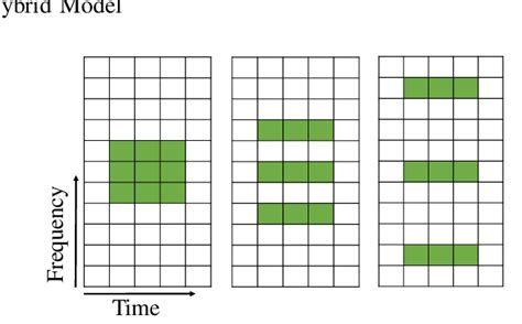 Frequency Dilated Convolution With Filter Size 3 × 3 The Dilation Download Scientific Diagram