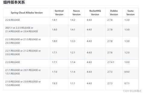 第3节 微服务下依赖的添加 配置pom文件pom文件 Comtencentmsclientweixinweixinapi Csdn博客