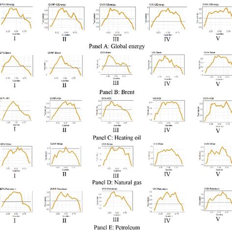 Causality In Means Test Download Scientific Diagram