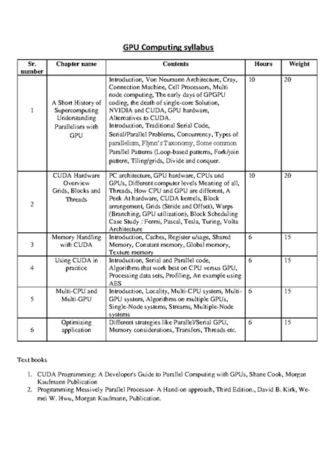 Sem 6 Gpu Syllabus Data Anlytics Gpu Computing Syllabus Sr Number Chapter Name Contents