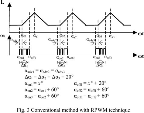 Figure 3 From A New Random Switching Technique For The Single Phase Switched Reluctance Motor