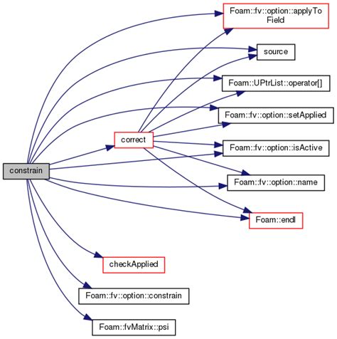 Optionlist Class Reference Openfoam Source Code Guide