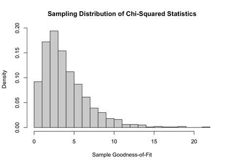 Statistical Methods Exploring The Uncertain 3 3 Sampling