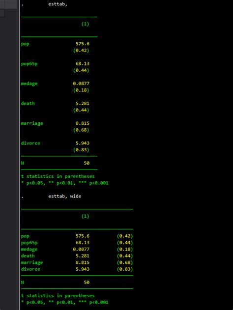 The Stata To Latex Guide