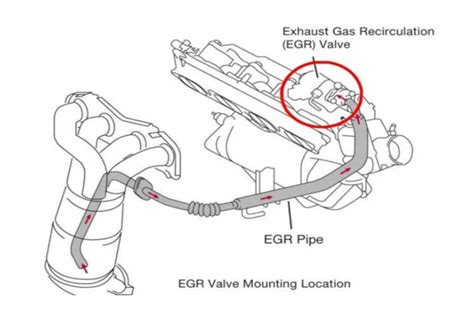 What Is Egr Valve