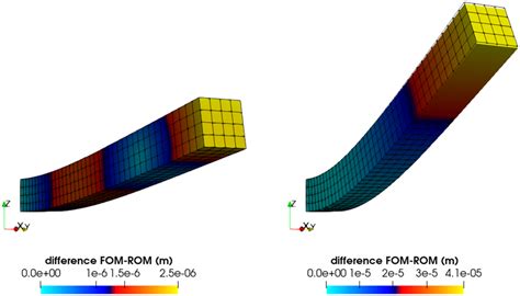 Test Case 1 Fom Wireframe And Deep Hyromnet Colored Solutions At