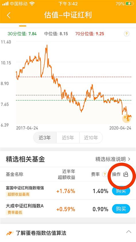 蛋卷基金又上线了一个指数工具看估值买卖基金更方便啦 蛋卷基金的指数估值中心一直很受球友们的喜爱根据估值进行基金买卖的决策投资指数基金并