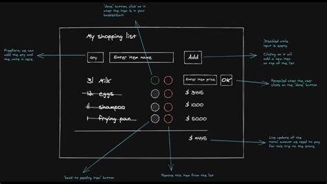 Implementing The Challenge Notes On Vue