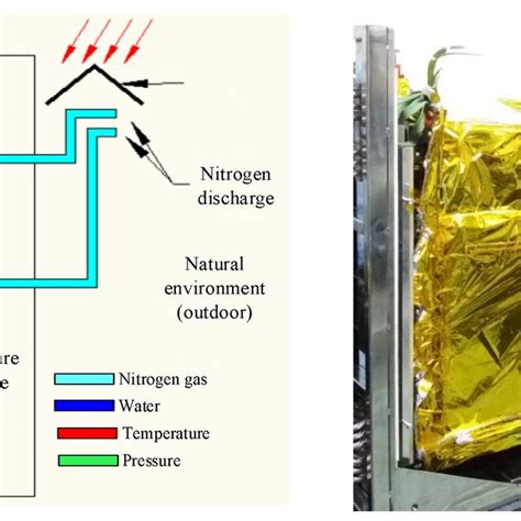 Schematic Diagram Of The Nitrogen Circulation Standard Integrating
