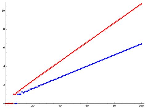 Binatorics When Does There Exist A Convex Polyhedron With Given Edge Lengths Mathoverflow