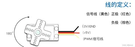 舵机的使用方法（esp32 Arduino）esp32控制舵机 Csdn博客