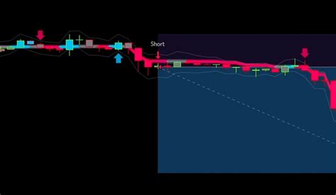 Backtesting Trading Strategies A Comprehensive Guide