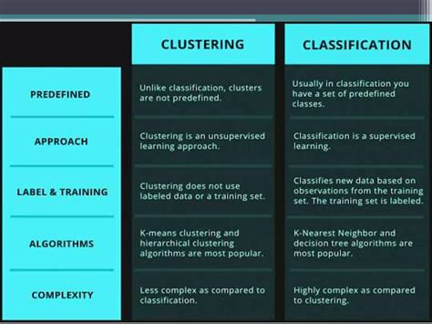 Data Mining Ppt