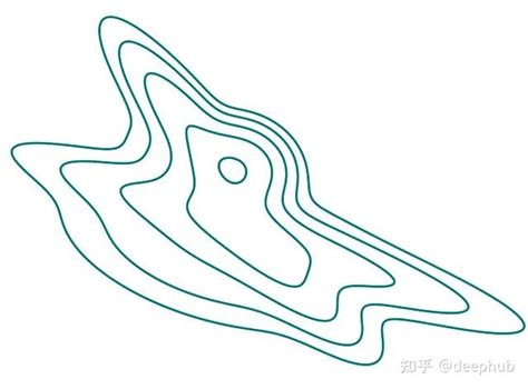 lintsampler：高效从任意概率分布生成随机样本的新方法 知乎