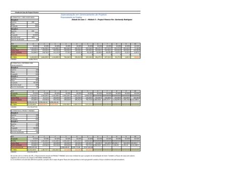 caso prático 1 project finance pdf pdf economias business