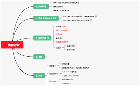 Java核心基础第 篇 Java面向对象 类和对象 知乎