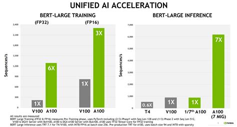Nvidia Gpu A100 Ampere安培 架构深度解析a100架构 Csdn博客