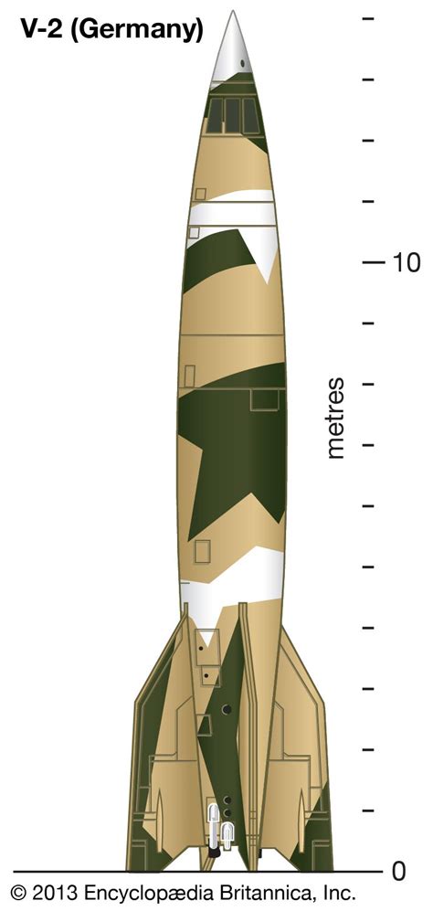 V2 Rocket After Ww2