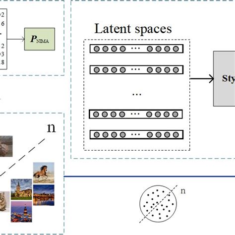 The Generation Process Of Global Aesthetic Image Download Scientific