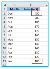 How To Find Outliers In Excel And Remove Outliers