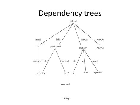Ppt The Nlp Tooltorial Tools For Natural Language Processing And