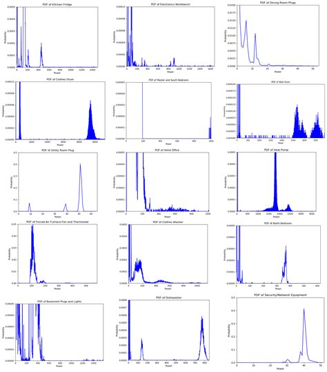 Energies Free Full Text A Novel Nonintrusive Load Monitoring Approach Based On Linear Chain