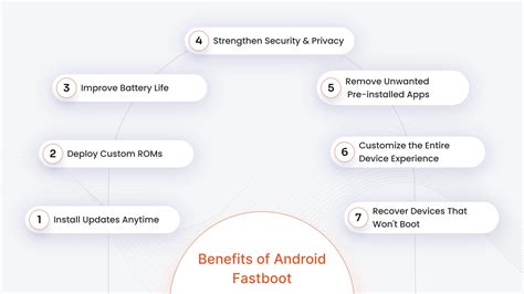What Is Android Fastboot Mode And How Does It Work