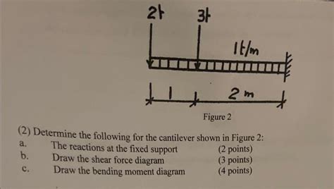 Solved 2 Determine The Following For The Cantilever Shown Chegg