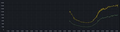 grafana min step与resolution 心恩惠动 博客园