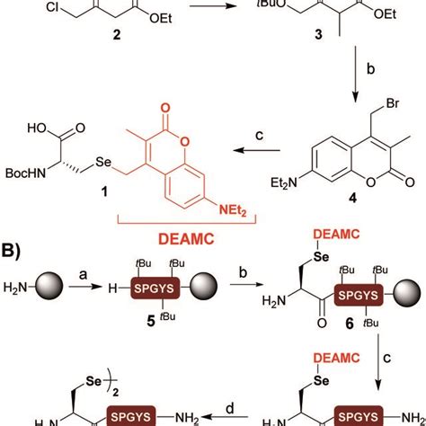 A Synthesis Of Boc Sec Deamc Oh Building Block 1 A I Nah