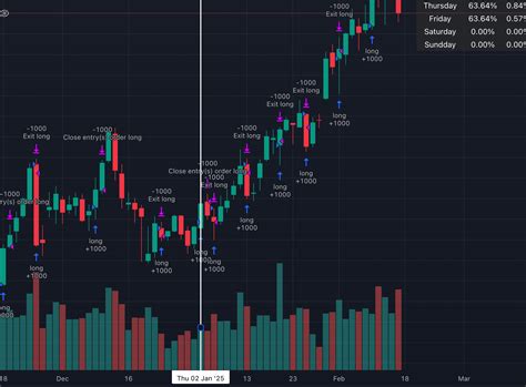 Pine Script Pinescript Strategy Occasionally Activating On The Wrong Day Stack Overflow