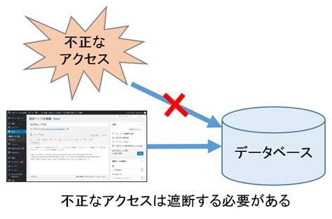 データベース接続確立エラーの原因と対処法 西沢直木のit講座