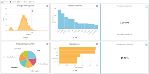 Apromore Process Mining Software Comparison