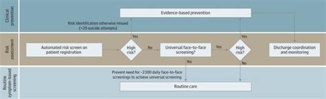 Colin Walsh On Linkedin Prospective Validation Of An Electronic Health Record Based Real Time…